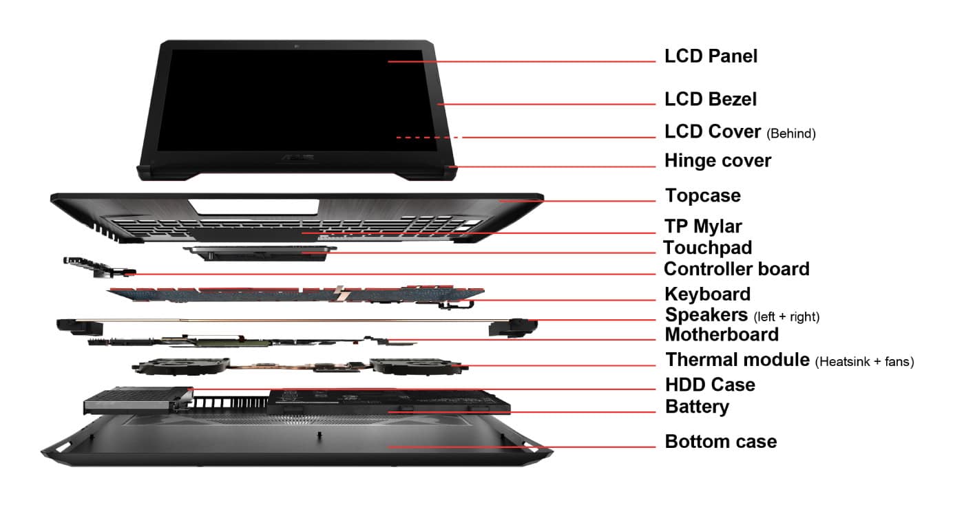 Laptop Hardware Replacement: Ensuring Compatibility And Quality Repairs ...